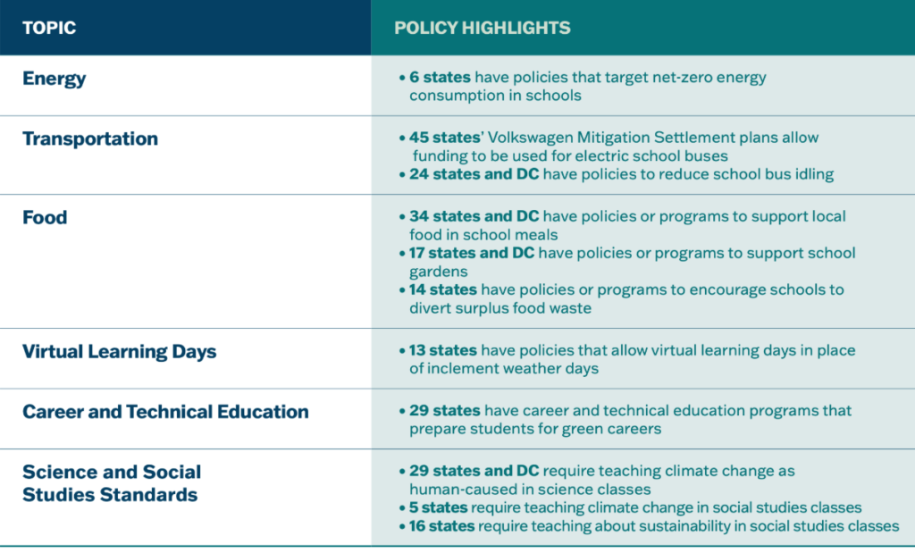 State Policy Landscape 2020 - This Is Planet Ed
